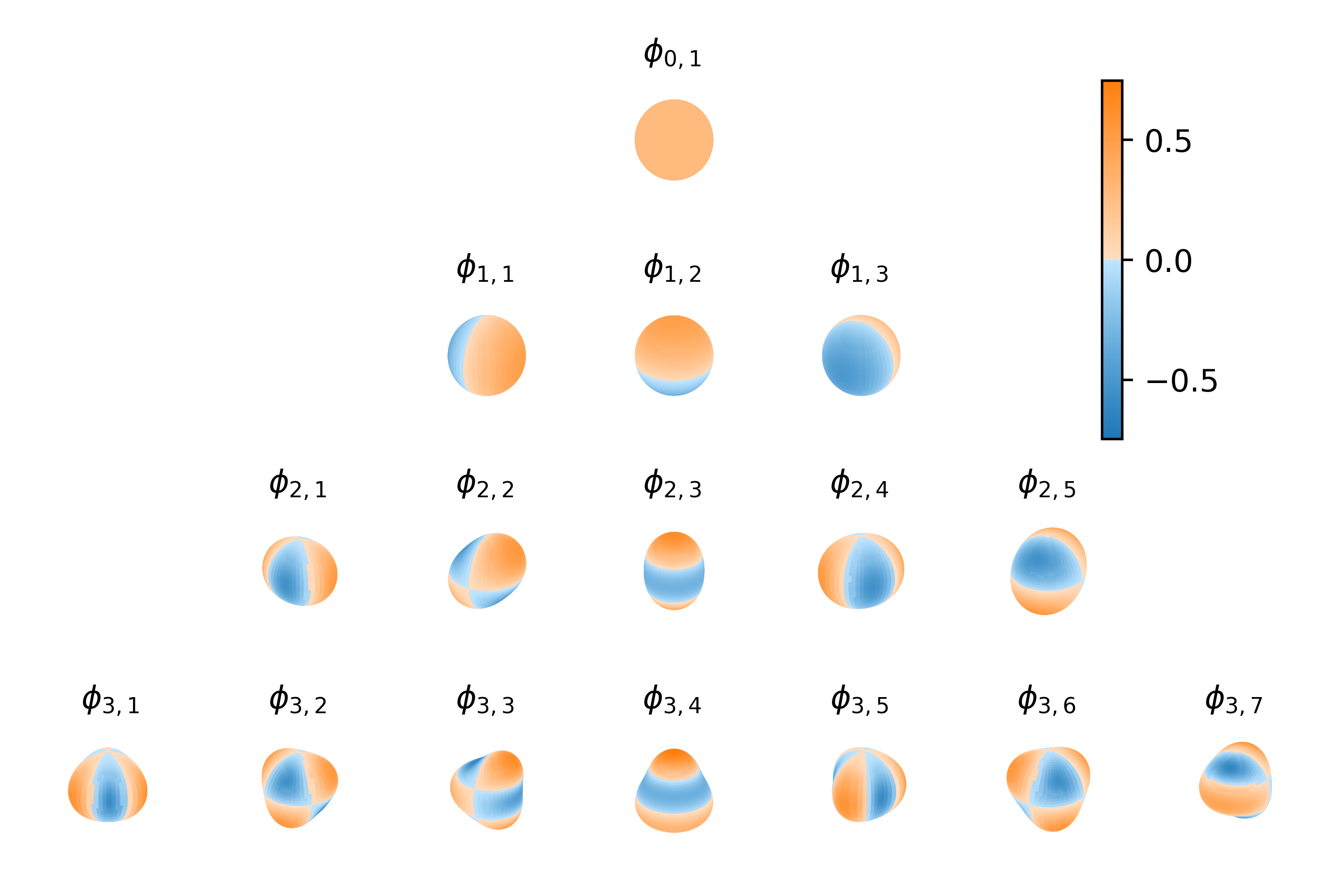 Deep Gaussian Processes: A Motivation and Introduction Deep Gaussian Processes: A Motivation and Introduction