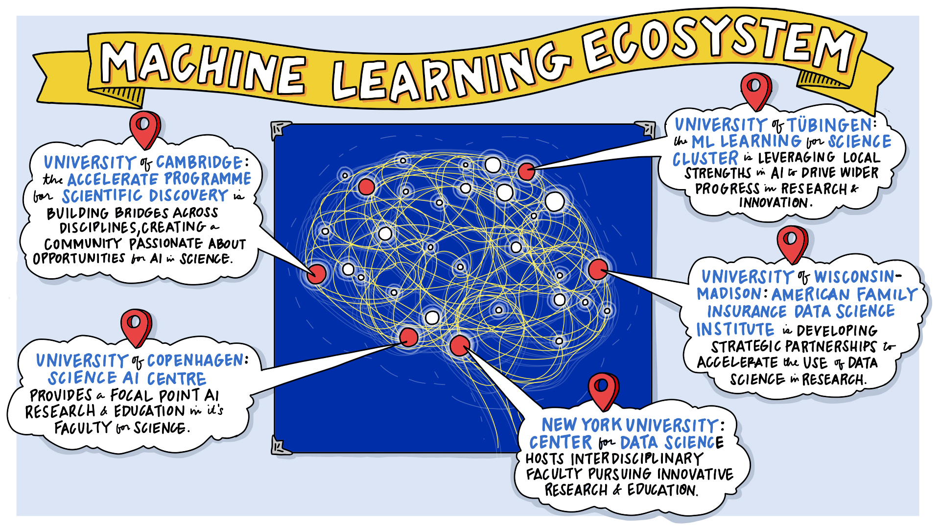 AI for Science: An Oral Report from a Recent Dagstuhl Workshop