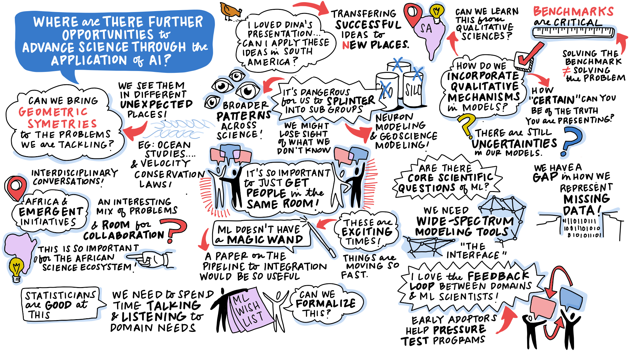 AI for Science: An Oral Report from a Recent Dagstuhl Workshop